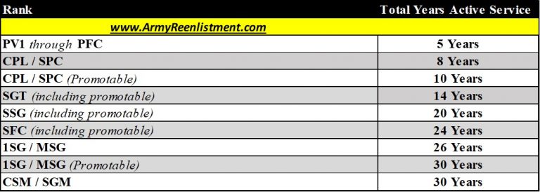 Retention Control Point (RCP) - ArmyReenlistment