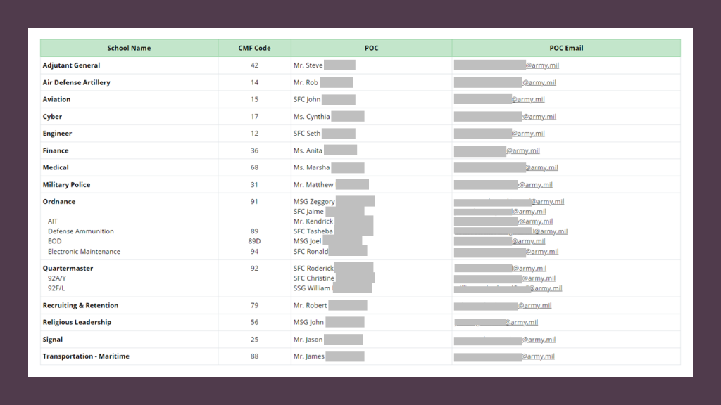Free (No-Cost or funded) Certifications - ArmyReenlistment